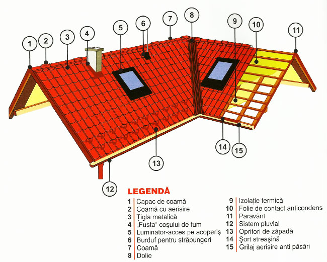 Acoperișul casei | Cad-On | Firma de Proiectare si Servicii Cadastrale